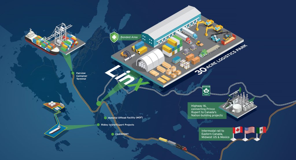 LinX - The Rupert Transload Advantage